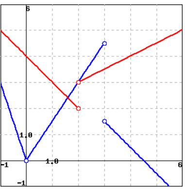 Solved Note: You can click on the graph to obtain a larger | Chegg.com