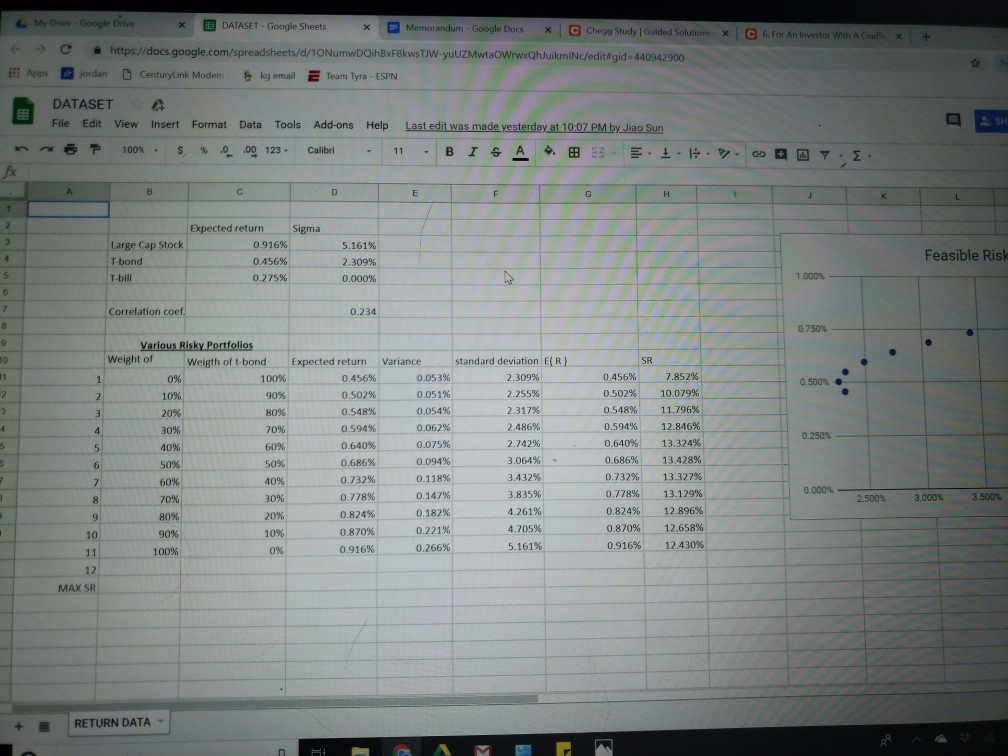 Solved 3 Calculate The Weights Associated With The Minimum