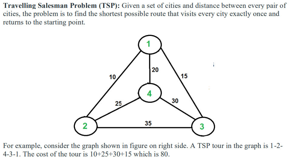 Solved Travelling Salesman Problem (TSP): Given a set of | Chegg.com
