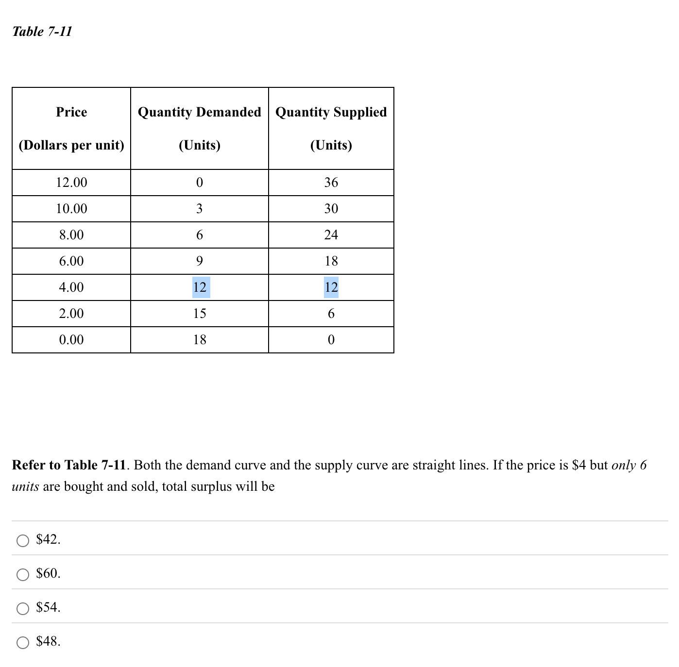 Solved Table 7-11Refer to Table \( \mathbf{7 - 1 1} \). | Chegg.com