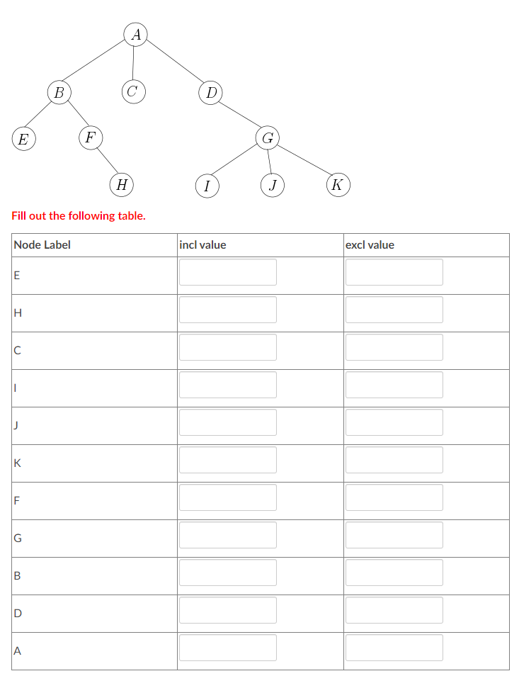 Fill out the following table. | Chegg.com