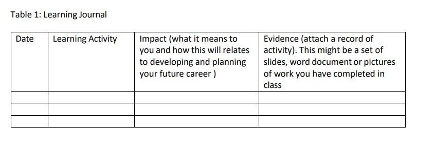 Solved Instructions 1. During Module 1 - 5, you were asked | Chegg.com