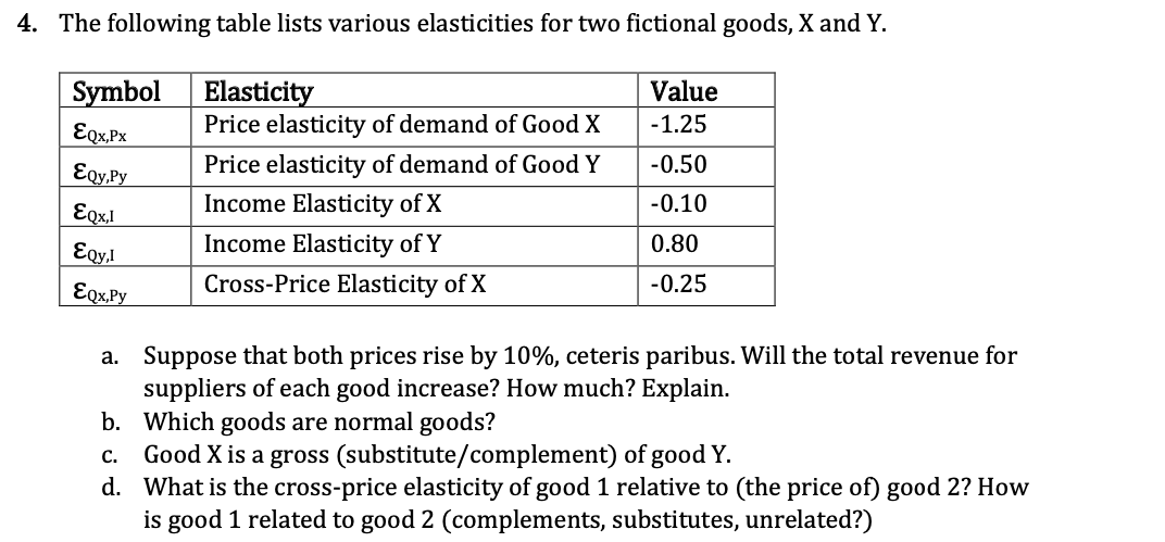 Solved The following table lists various elasticities for | Chegg.com