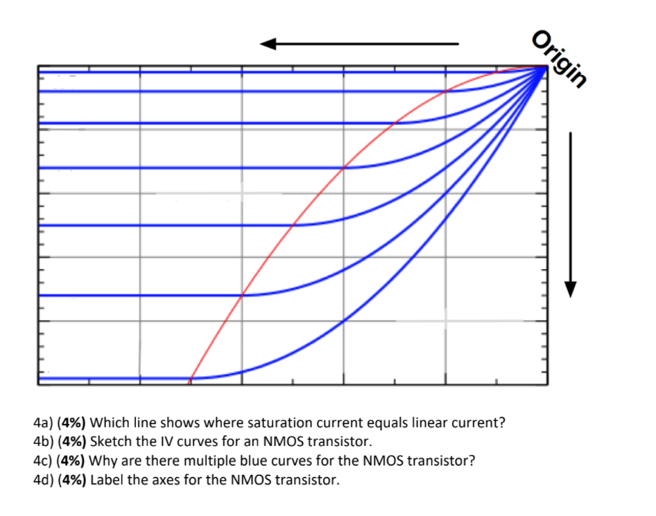 Solved 4) Current vs Voltage curves for a PMOS transistor | Chegg.com