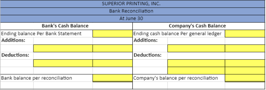 Solved Preparing a Bank Reconciliation using Excel's Basic | Chegg.com