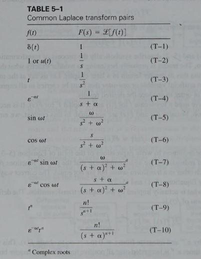Solved In Problems 5-1 through 5-18, determine the Laplace | Chegg.com