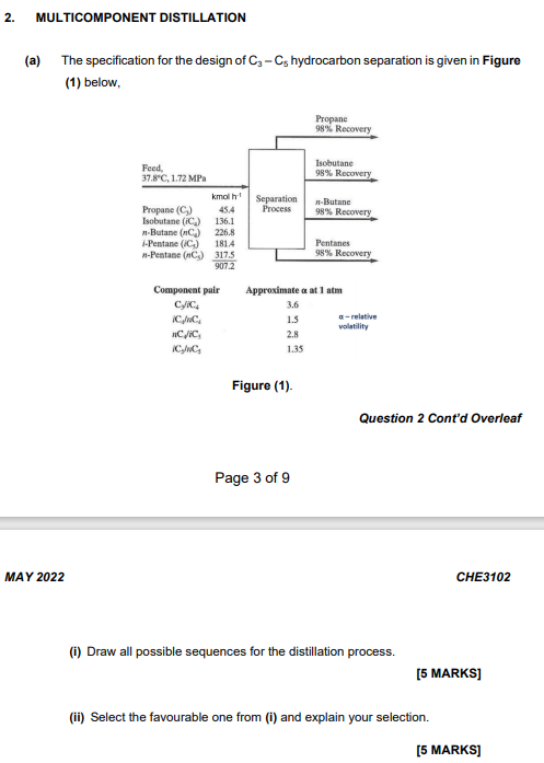 2. MULTICOMPONENT DISTILLATION (a) The specification | Chegg.com