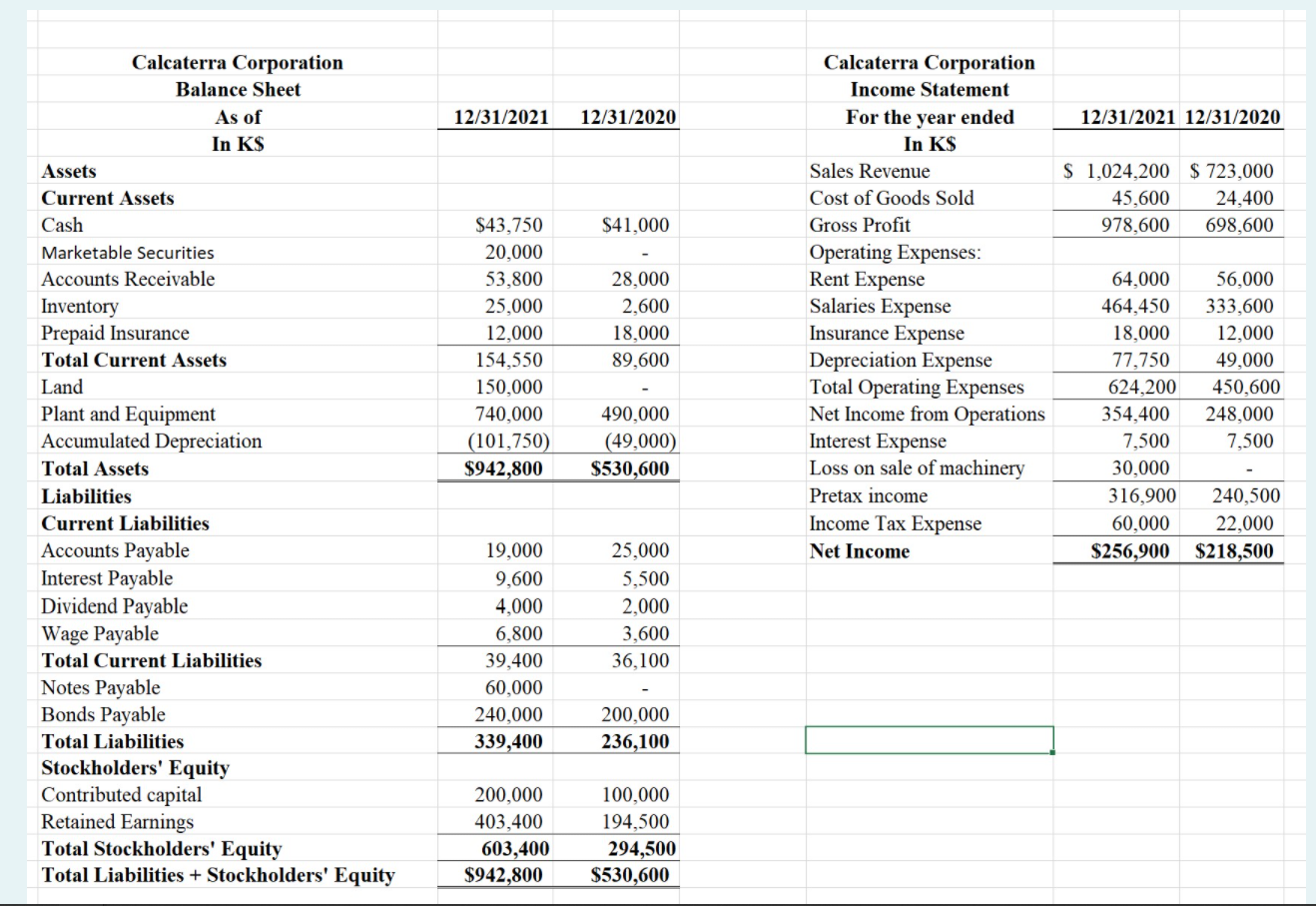 Solved Calcaterra Corporation began operations on January 1, | Chegg.com