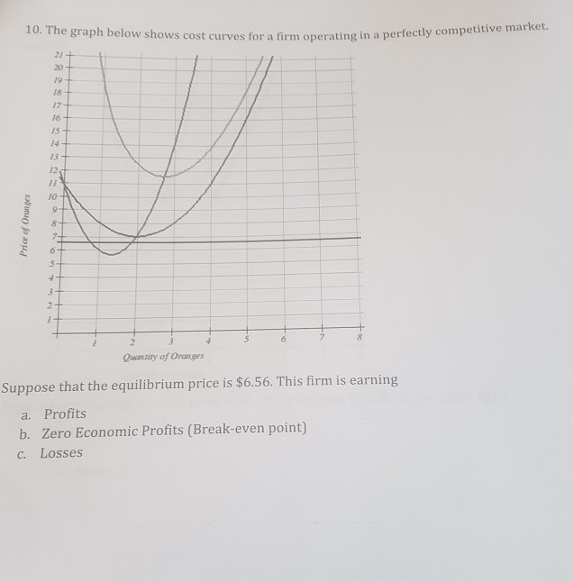 Solved 1. Suppose that the price of Oranges is $4. In | Chegg.com