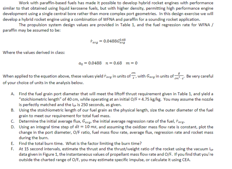 Solved Figure 1 - Specific Impulse as a function of O/F for | Chegg.com