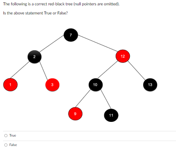 Solved The following is a correct red-black tree (null | Chegg.com