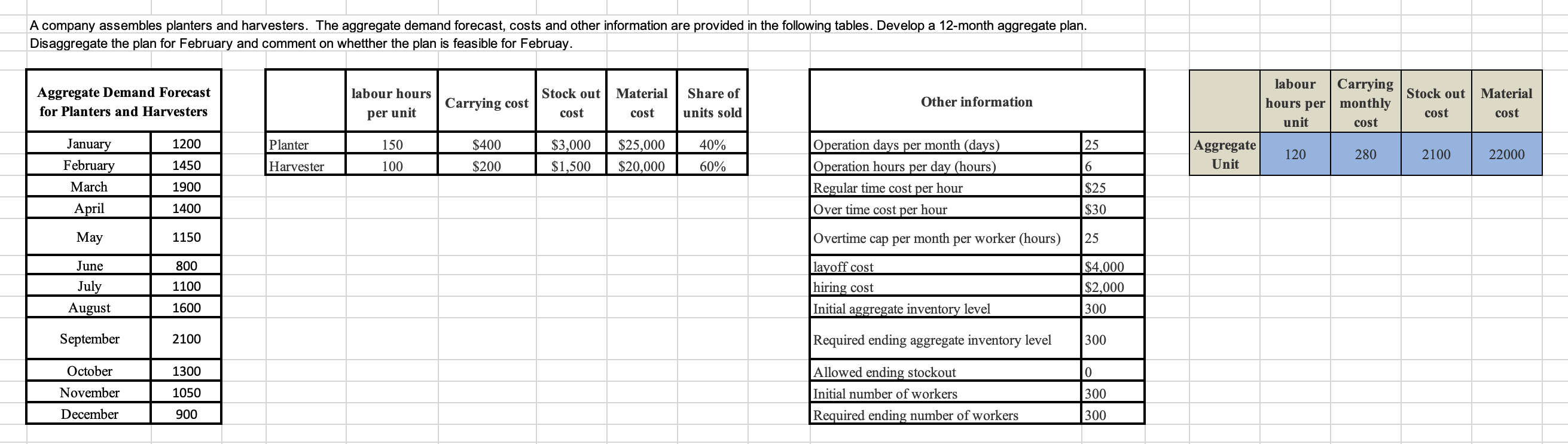 Data sheet:Aggregate planning sheet:Using the | Chegg.com