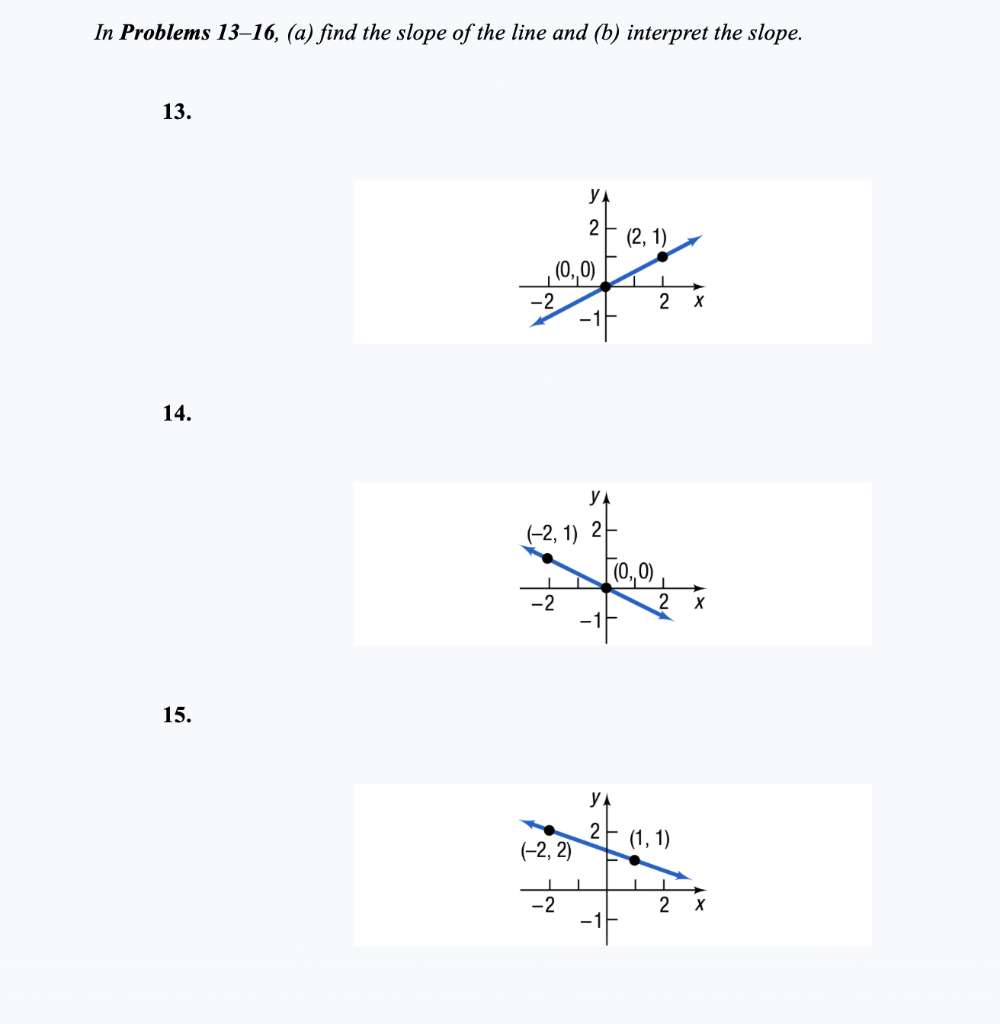 Solved In Problems 13-16, (a) find the slope of the line and | Chegg.com