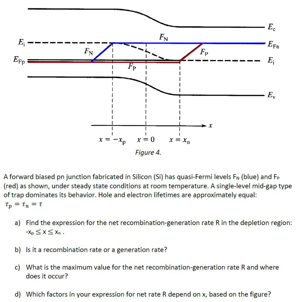 Solved Ec FN E • Efn FN Fp EFP E FP 1 1 1 E X 1 1 x = -Xp x | Chegg.com