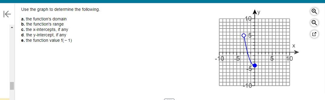 Solved Use the graph to determine the following. a. the | Chegg.com