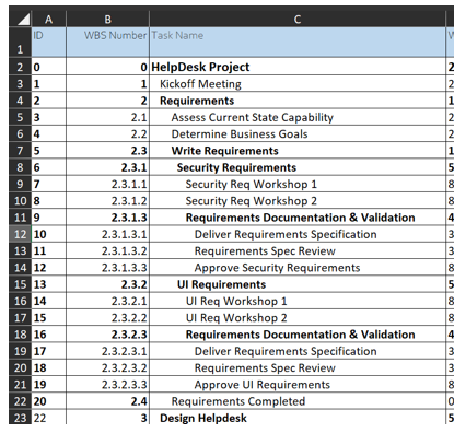 [Solved]: Individual Project | Requirements and Work Breakdo