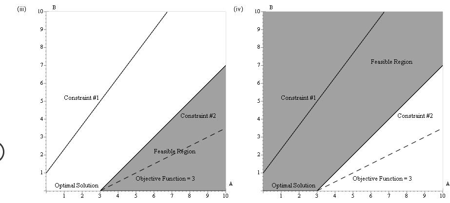 Solved Problem 2-45 Consider the following linear program: | Chegg.com