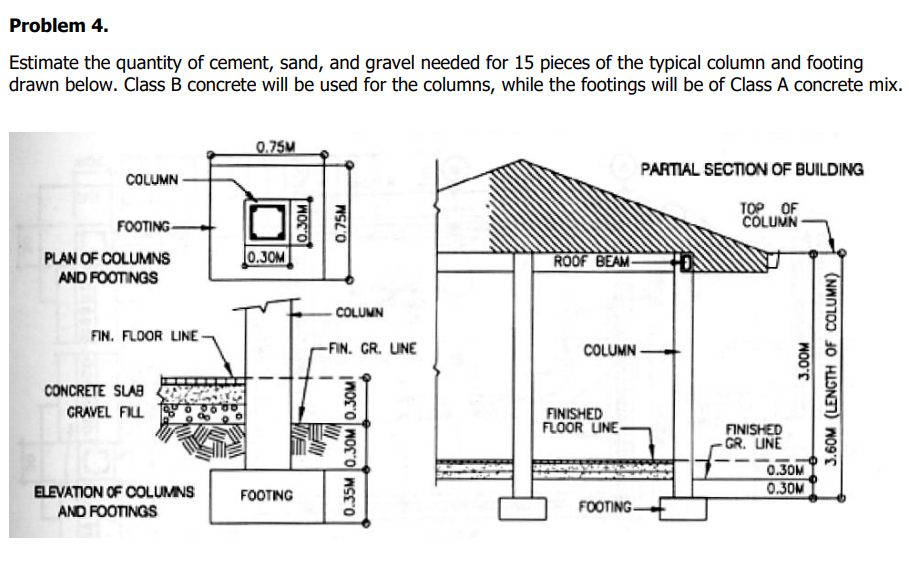 Solved Estimate the quantity of cement, sand, and gravel | Chegg.com