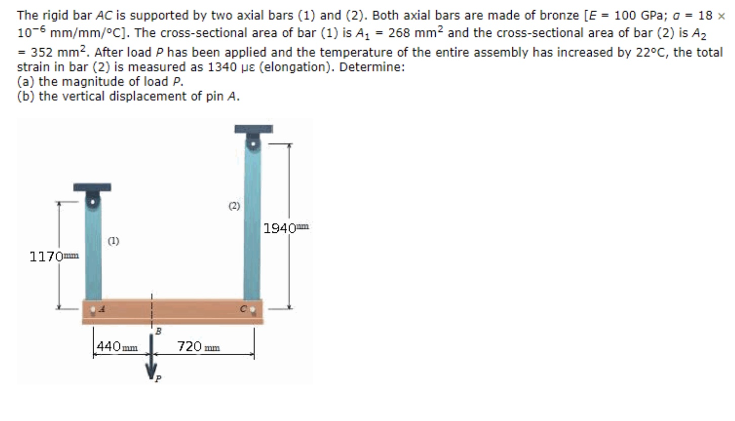 Solved The rigid bar AC is supported by two axial bars (1) | Chegg.com