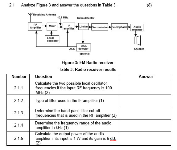 Solved 2.1 Analyze Figure 3 and answer the questions in | Chegg.com