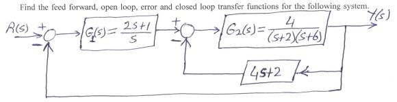 Solved Find the feed forward, open loop, error and closed | Chegg.com