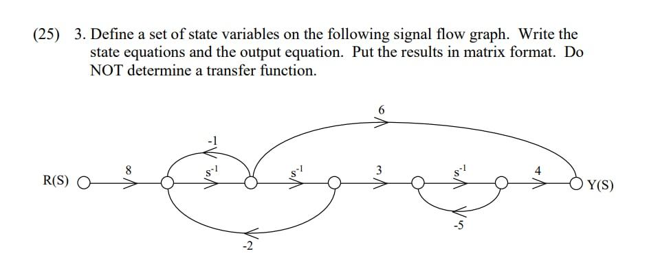 Solved (25) 3. Define a set of state variables on the | Chegg.com