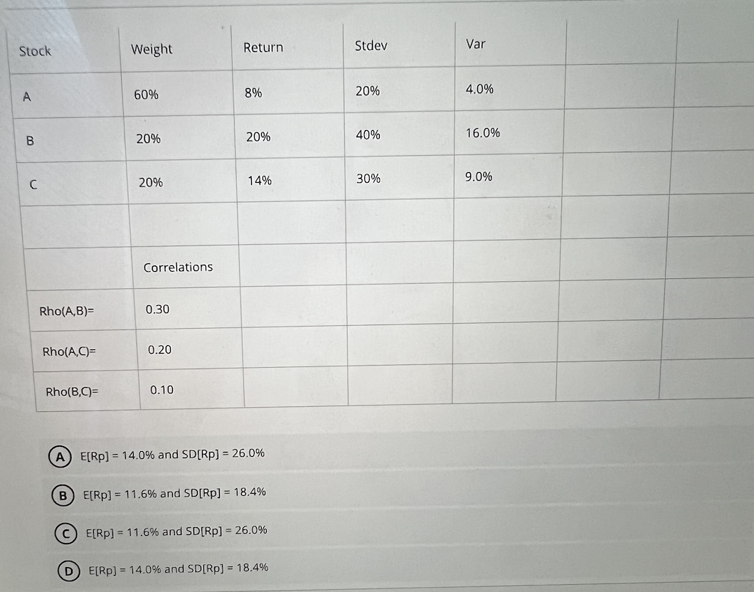 Solved E[Rp]=14.0% ﻿and SD[Rp]=26.0%E[Rp]=11.6% ﻿and | Chegg.com