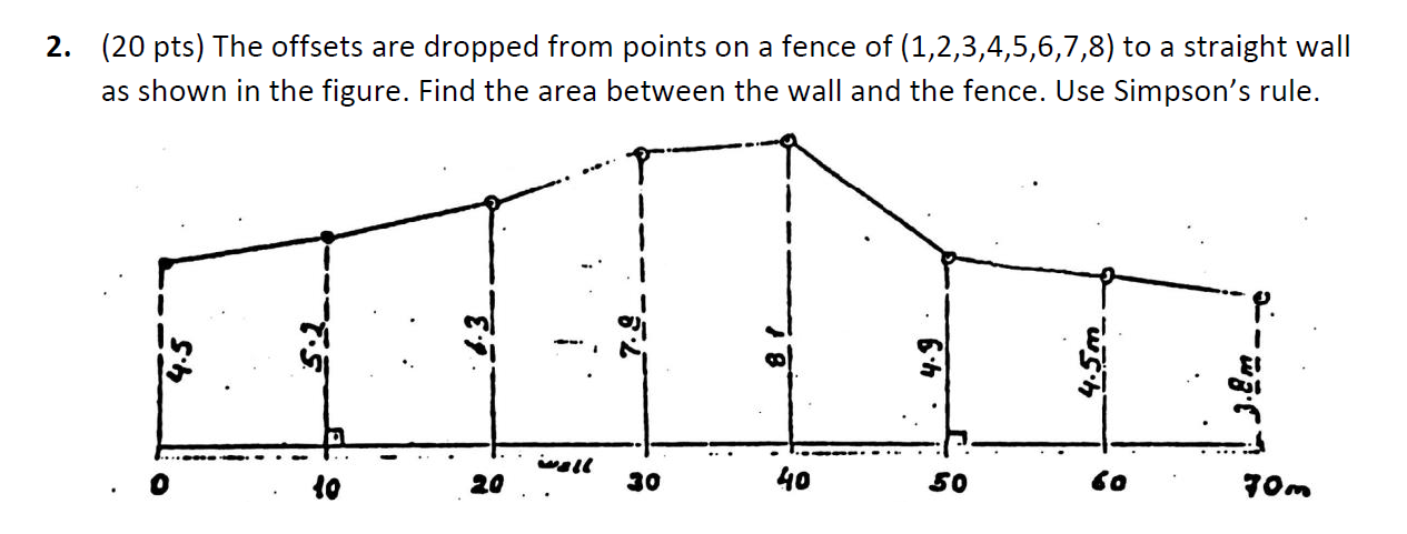 Solved 2. (20 pts) The offsets are dropped from points on a | Chegg.com