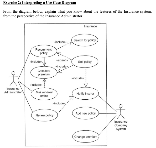 Solved Exercise 2: Interpreting a Use Case Diagram From the | Chegg.com