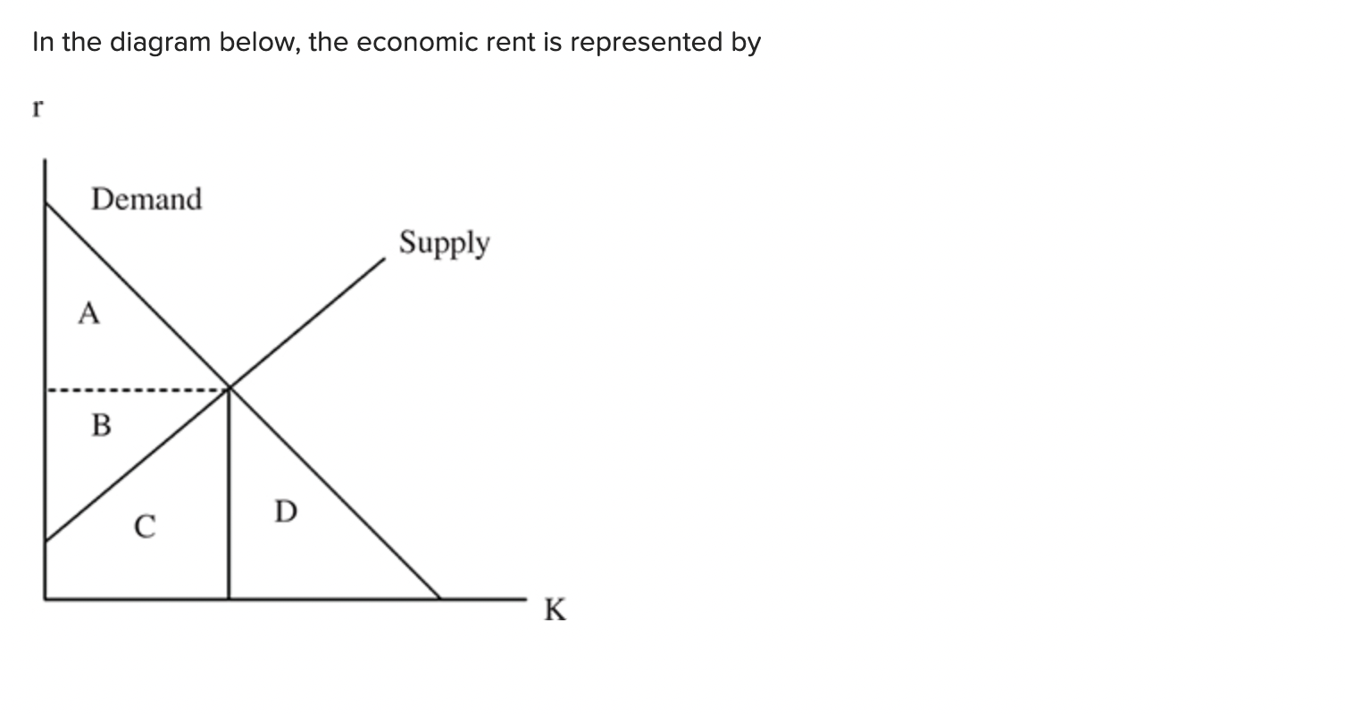 Solved In the diagram below, the economic rent is | Chegg.com