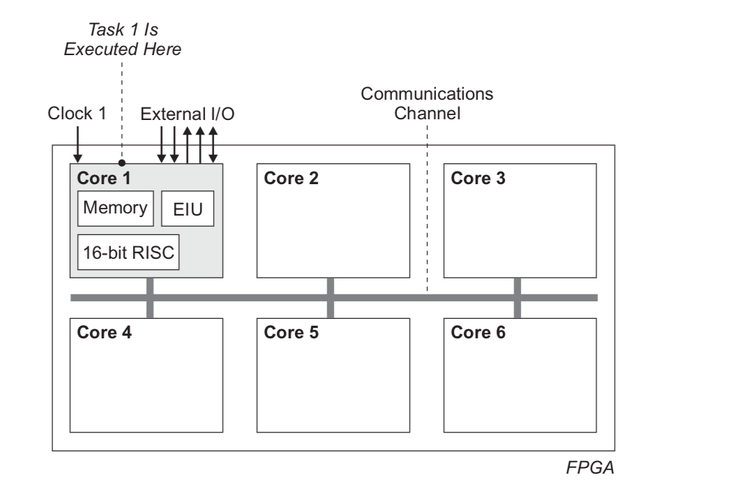 Task 1 ls Executed Here Communications Channel Clock | Chegg.com