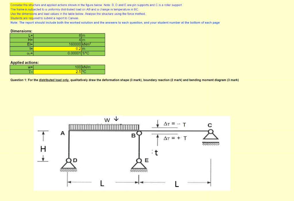 Solved Consider the structure and applied actions shown in | Chegg.com