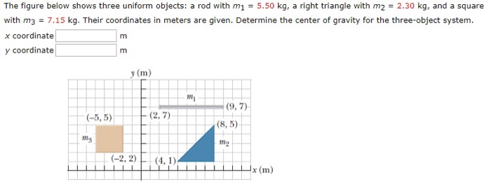 Solved The figure below shows three uniform objects: a rod | Chegg.com