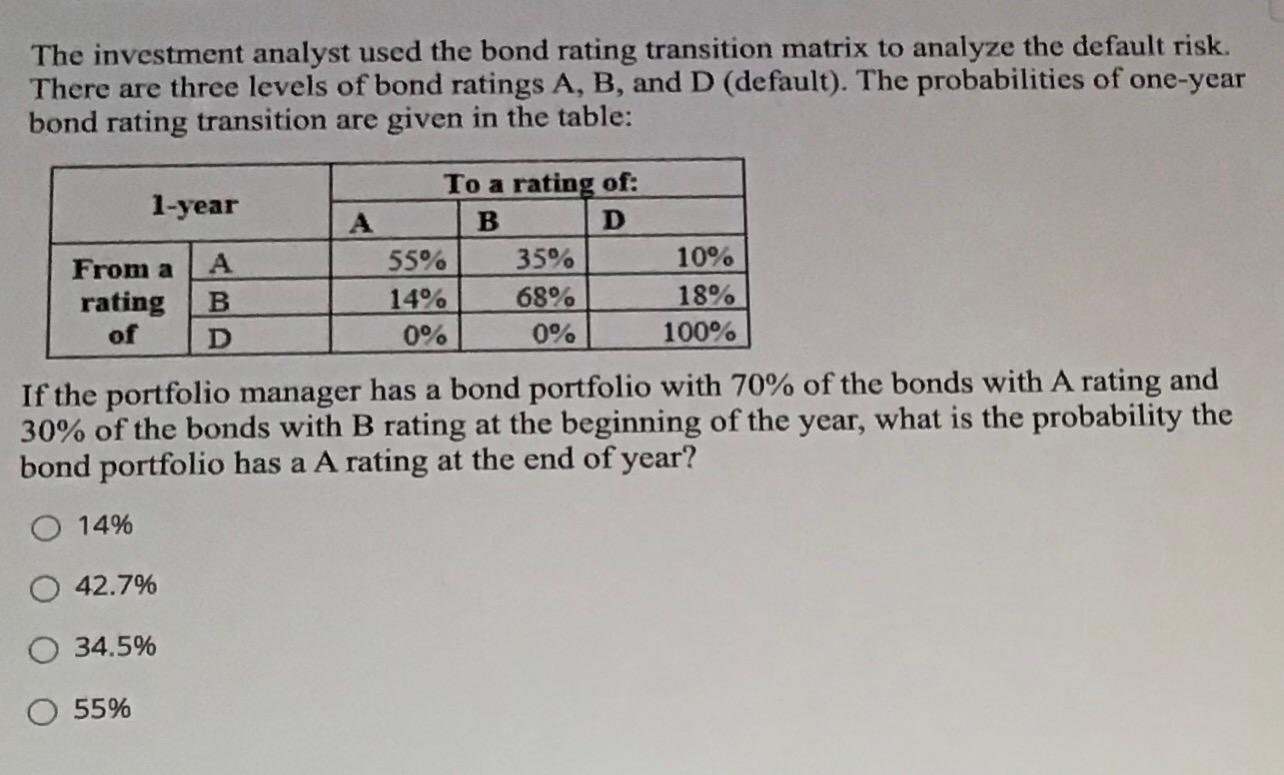 Solved The investment analyst used the bond rating | Chegg.com