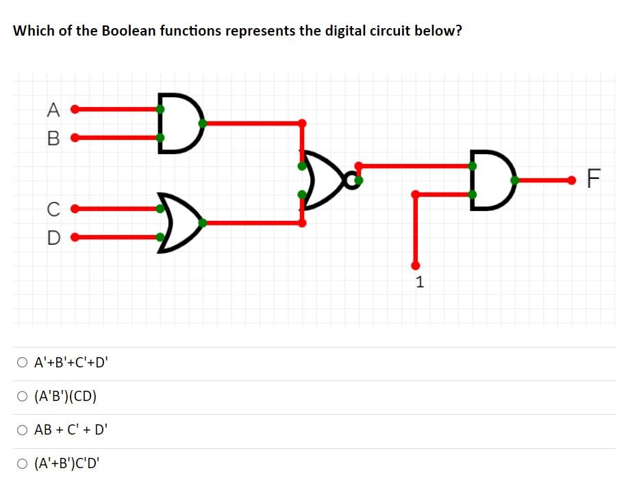 Solved Which of the Boolean functions represents the digital | Chegg.com