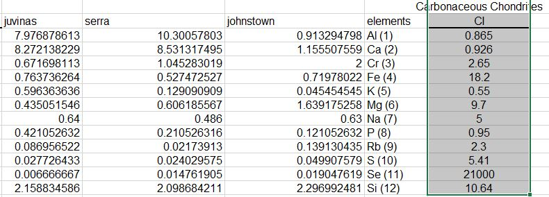 GROUP Goldschmidt's Classification 1H2 13 14 15 16 17 | Chegg.com