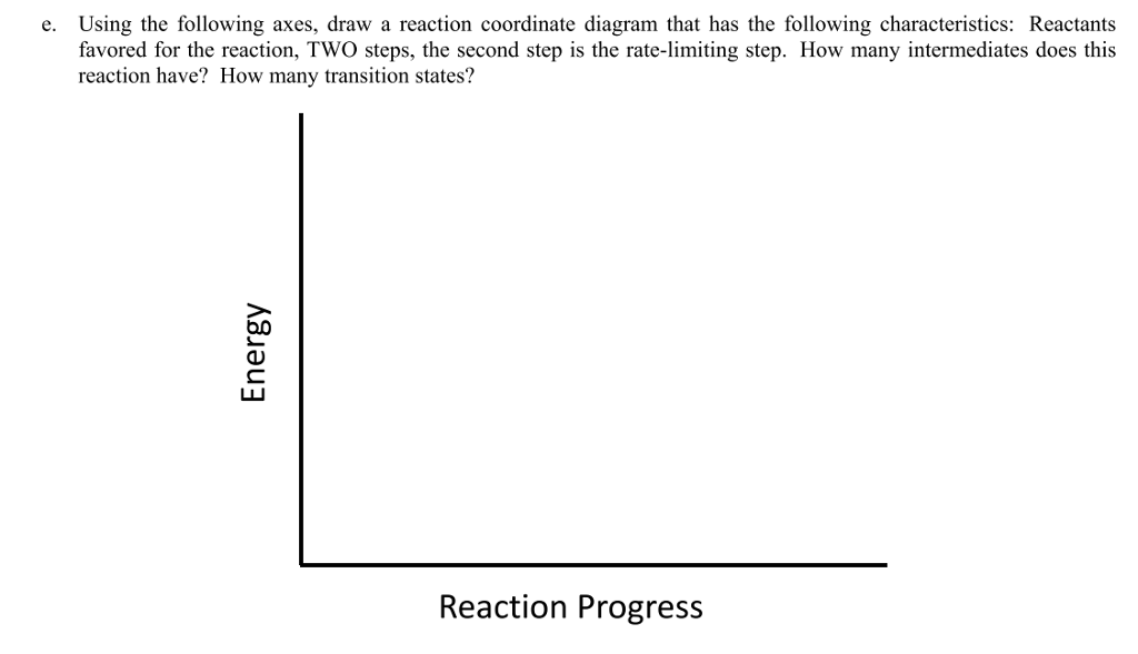 Solved 5 Reaction Coordinate Diagrams For The Following