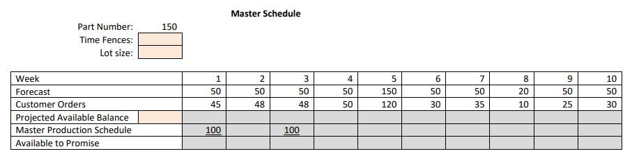 Solved Motomaster makes two models of lawn mowers, the | Chegg.com