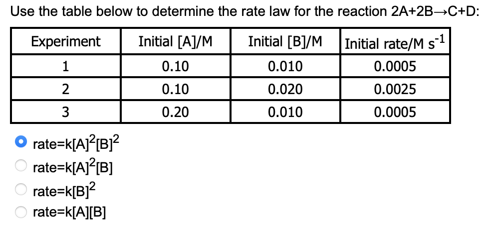 Solved Use the table below to determine the rate law for the | Chegg.com