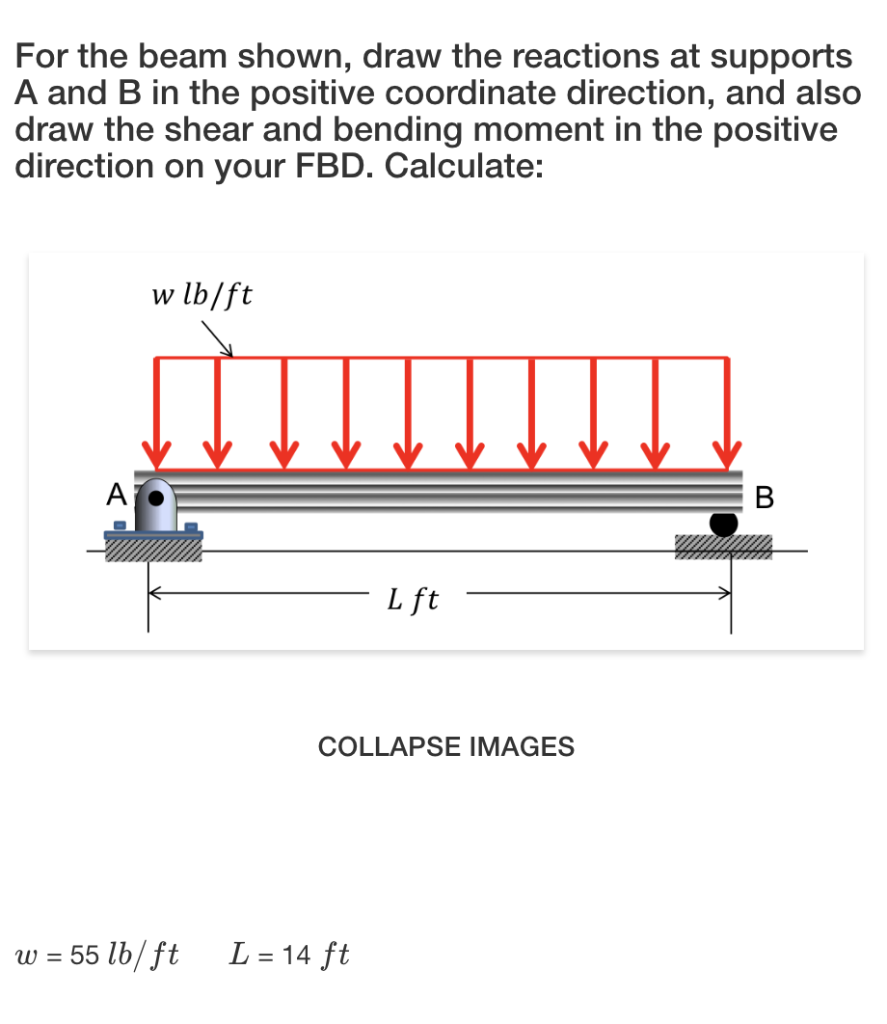 Solved For the beam shown, draw the reactions at supports A | Chegg.com