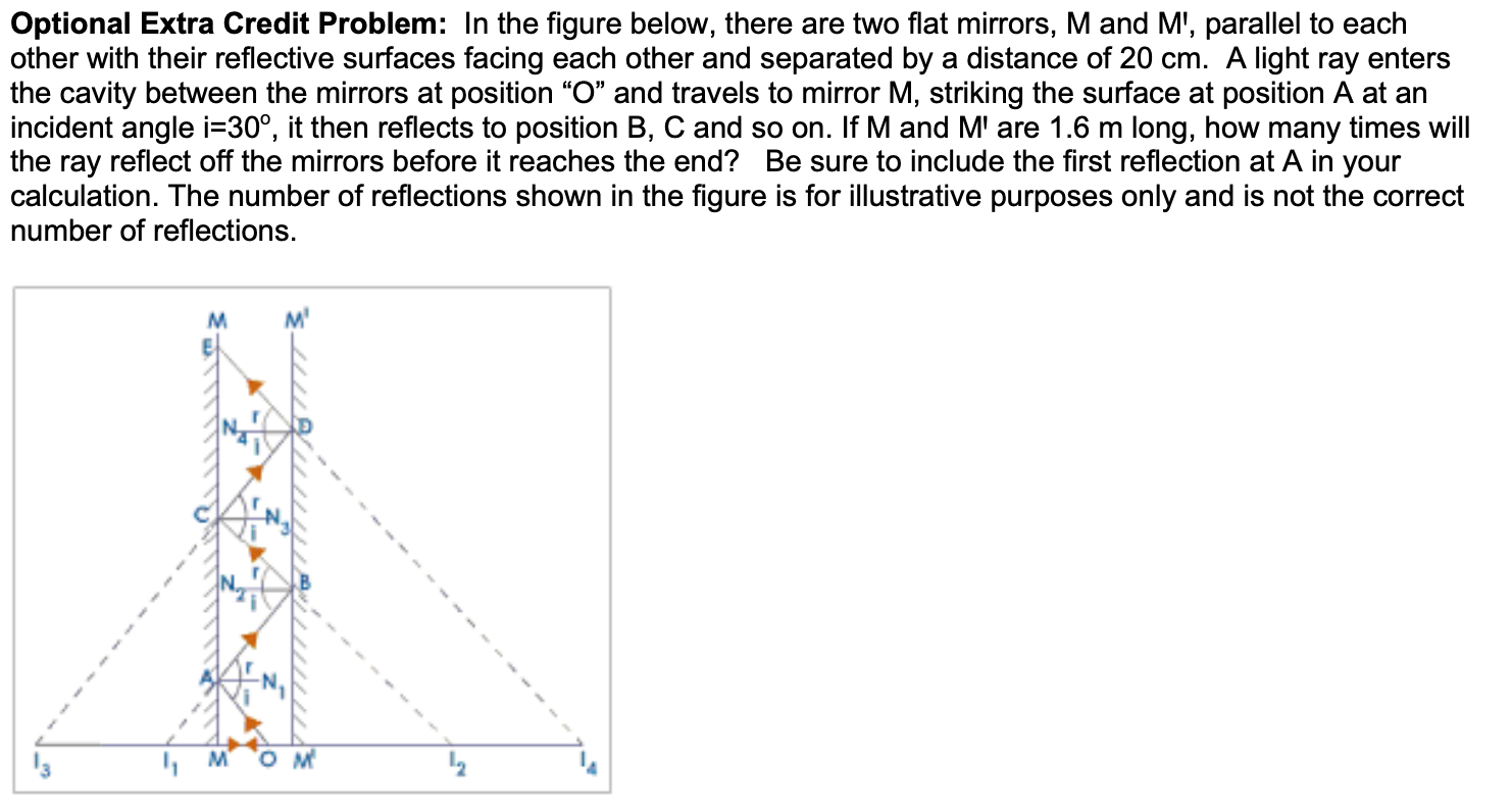 Solved Optional Extra Credit Problem: In the figure below, | Chegg.com