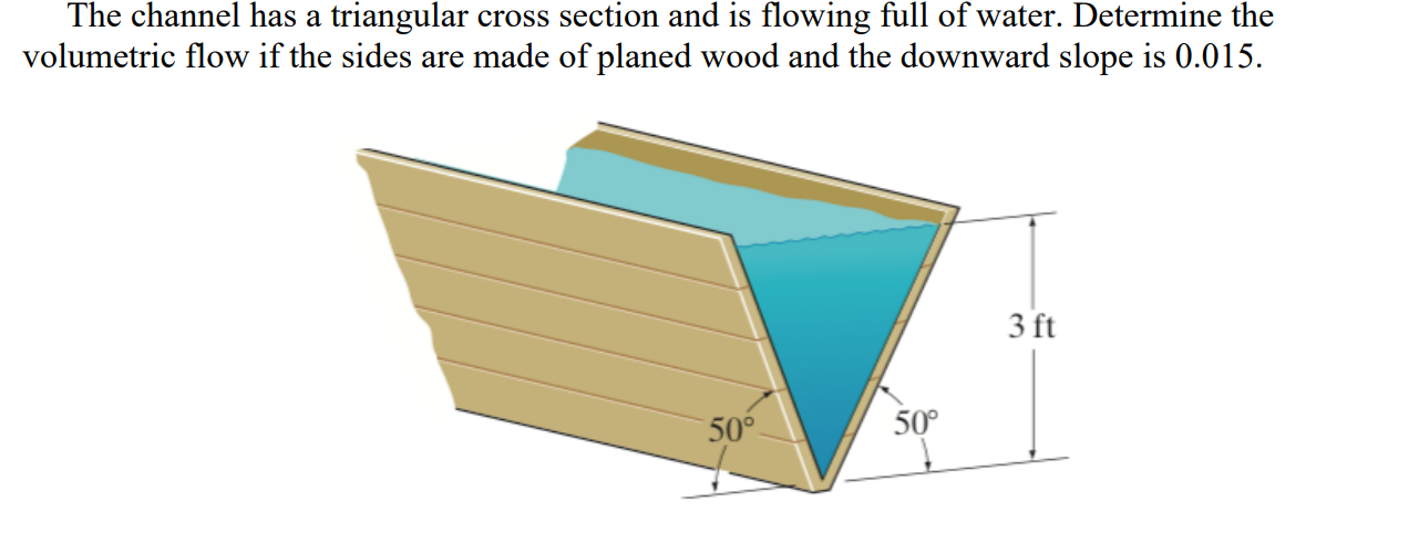 Solved The channel has a triangular cross section and is | Chegg.com