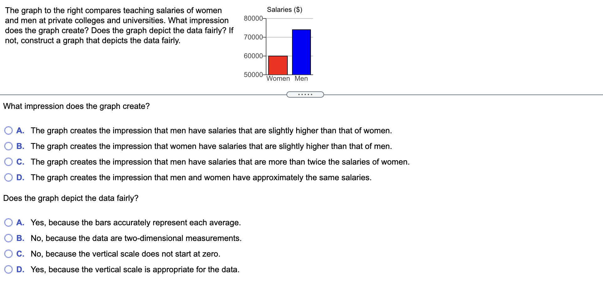 Solved Salaries ($) 80000 The graph to the right compares | Chegg.com