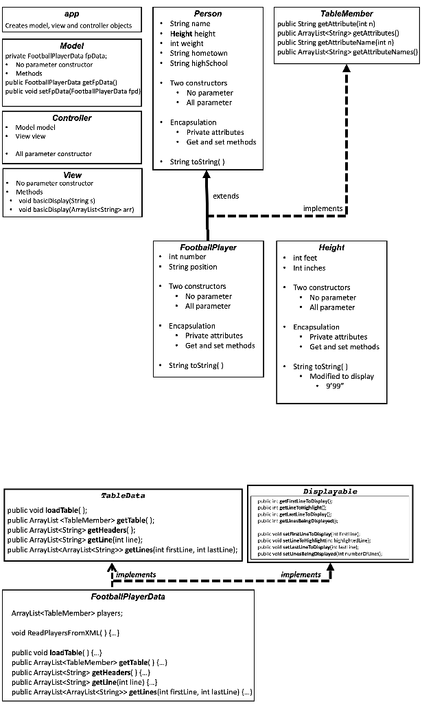 Solved O.O. Requirements (these items will be part of your | Chegg.com