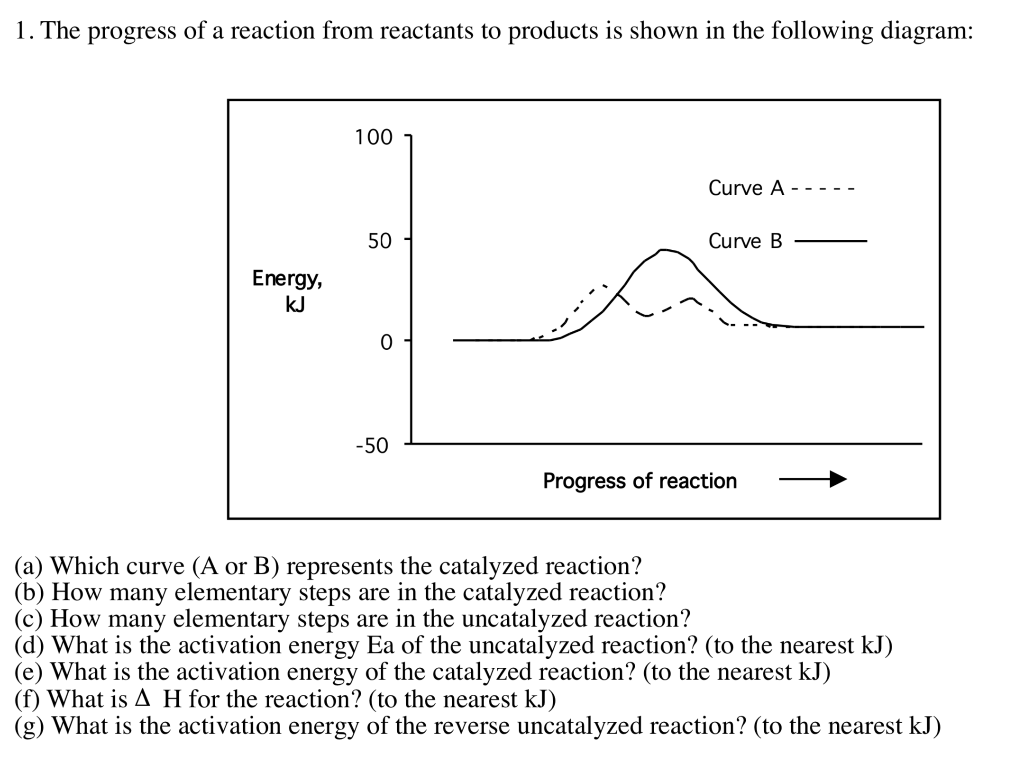 Solved 1. The progress of a reaction from reactants to | Chegg.com