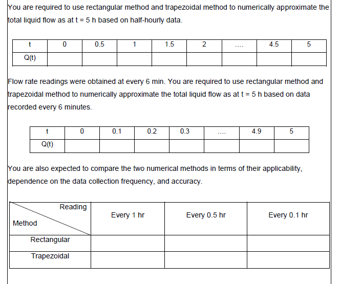 Solved Part 4 A flow meter is used to measure the flow rate | Chegg.com