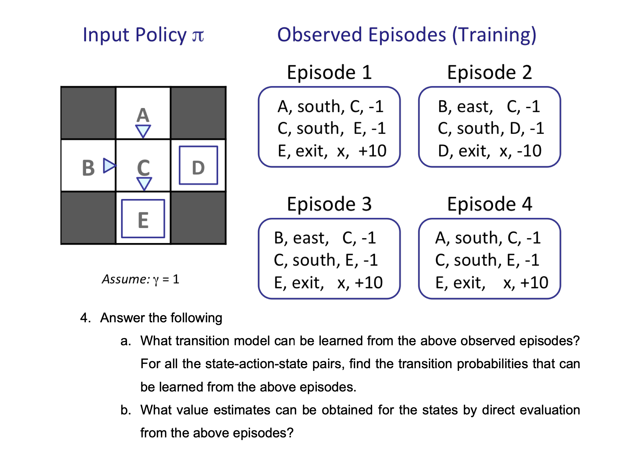 Solved Input Policy π Observed Episodes (Training) Episode 1 | Chegg.com