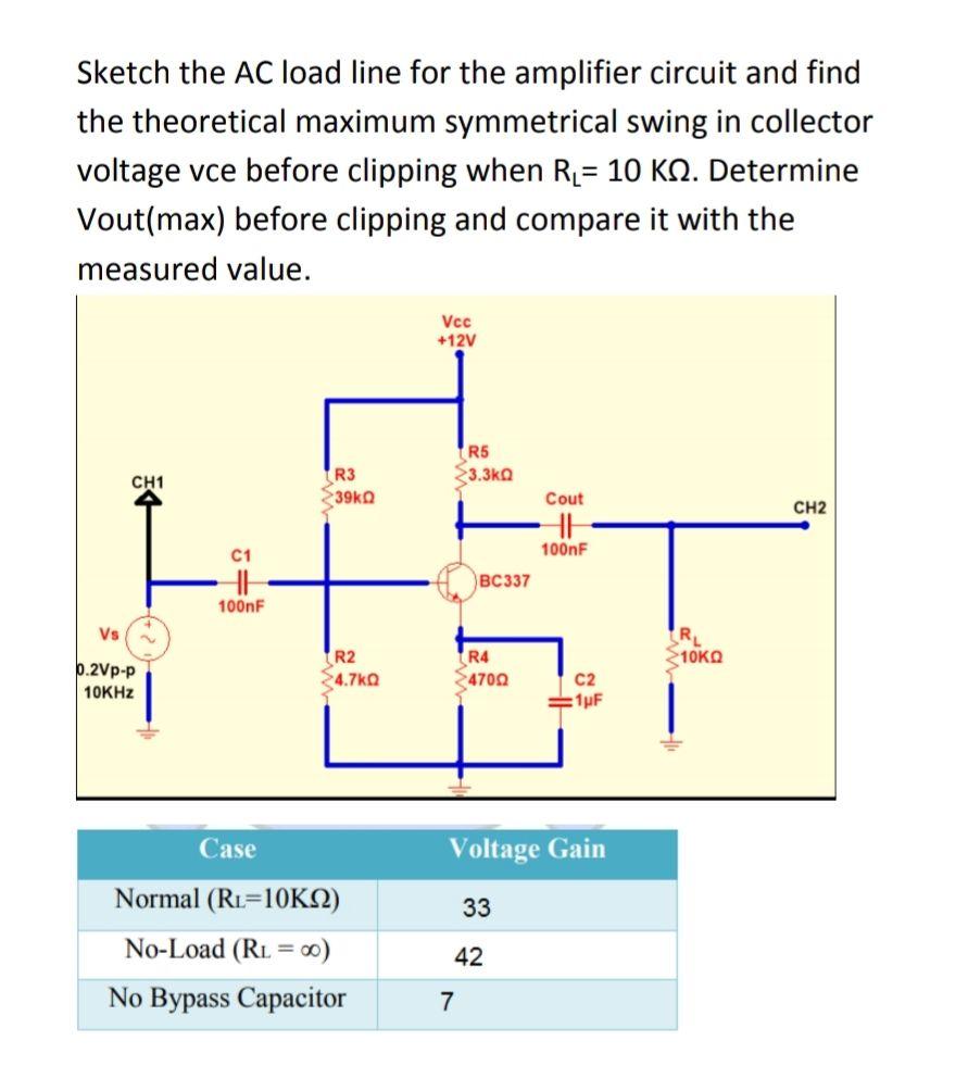 Solved Sketch the AC load line for the amplifier circuit and | Chegg.com