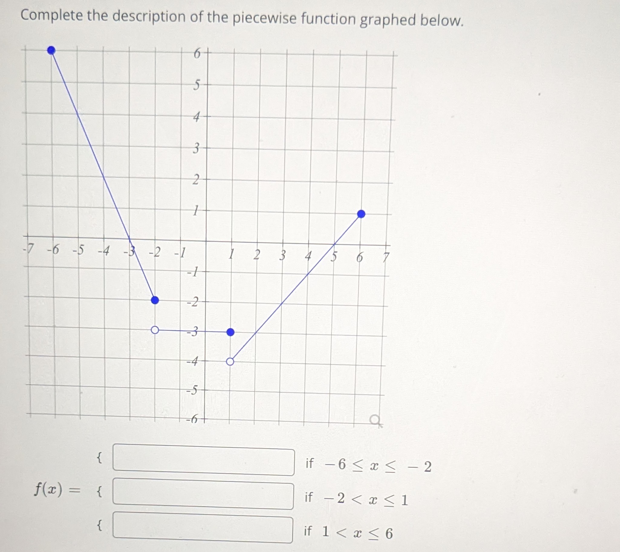 Solved Complete the description of the piecewise function | Chegg.com
