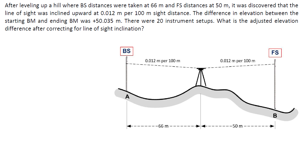 Solved After leveling up a hill where BS distances were | Chegg.com